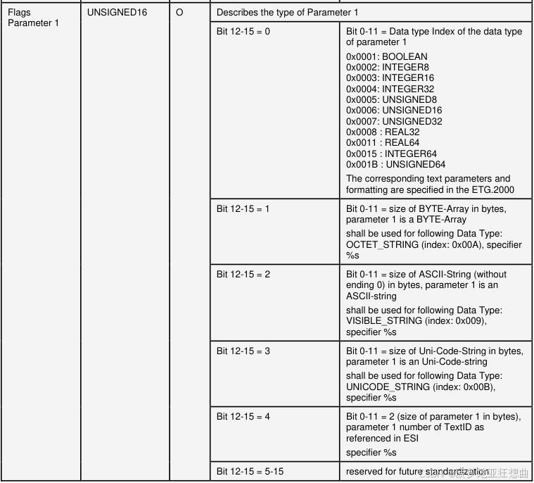 EtherCAT Diagnosis协议和应用_etg.1020 pdf-CSDN博客