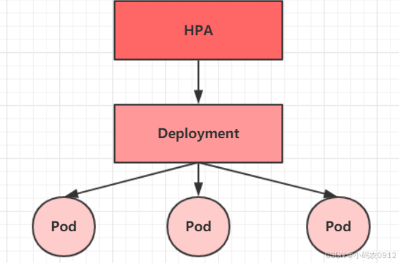 Pod详解_pod csdn-CSDN博客