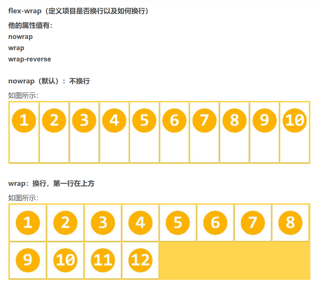 display:flex布局_display:flex菜鸟-CSDN博客
