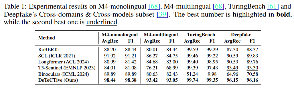 论文翻译：neurips-2024 DeTeCtive: Detecting AI-generated Text via Multi-Level Contrastive Learning-CSDN博客