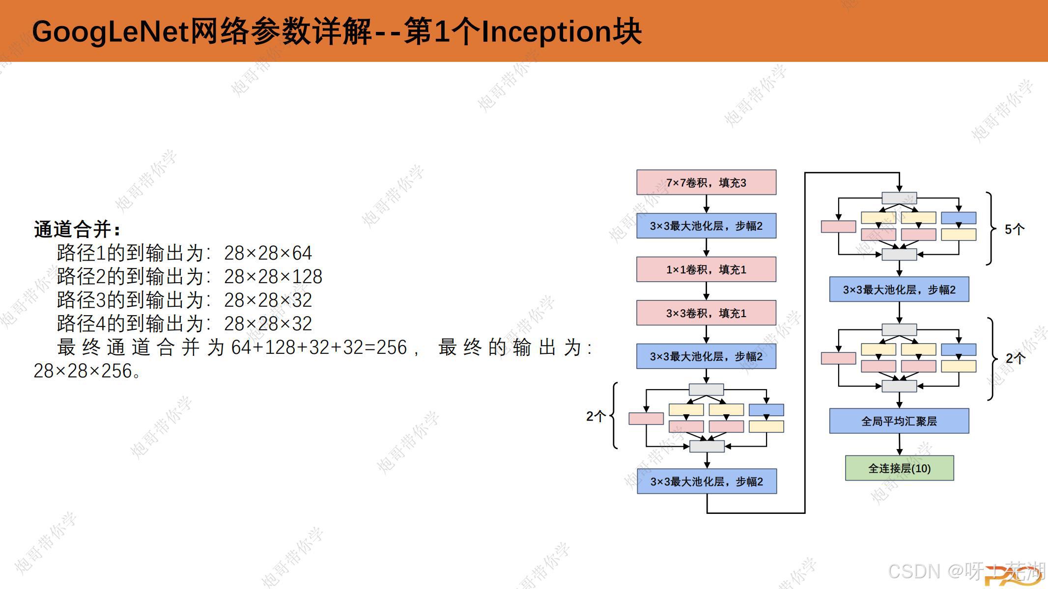 第六章 GoogLeNet_inception模块-CSDN博客