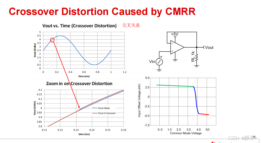 运放-共模抑制CMRR-CSDN博客