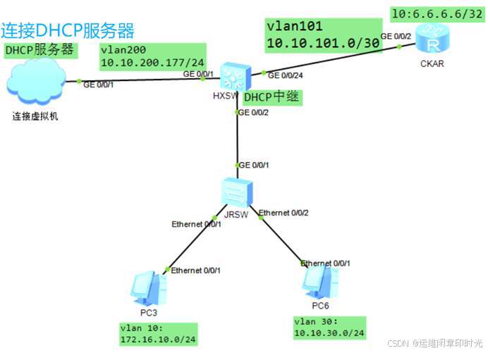 客户端无法获取 IP或网关？DHCP 中继模式下的故障排查全流程_开启了dhcp但获取不到ip-CSDN博客