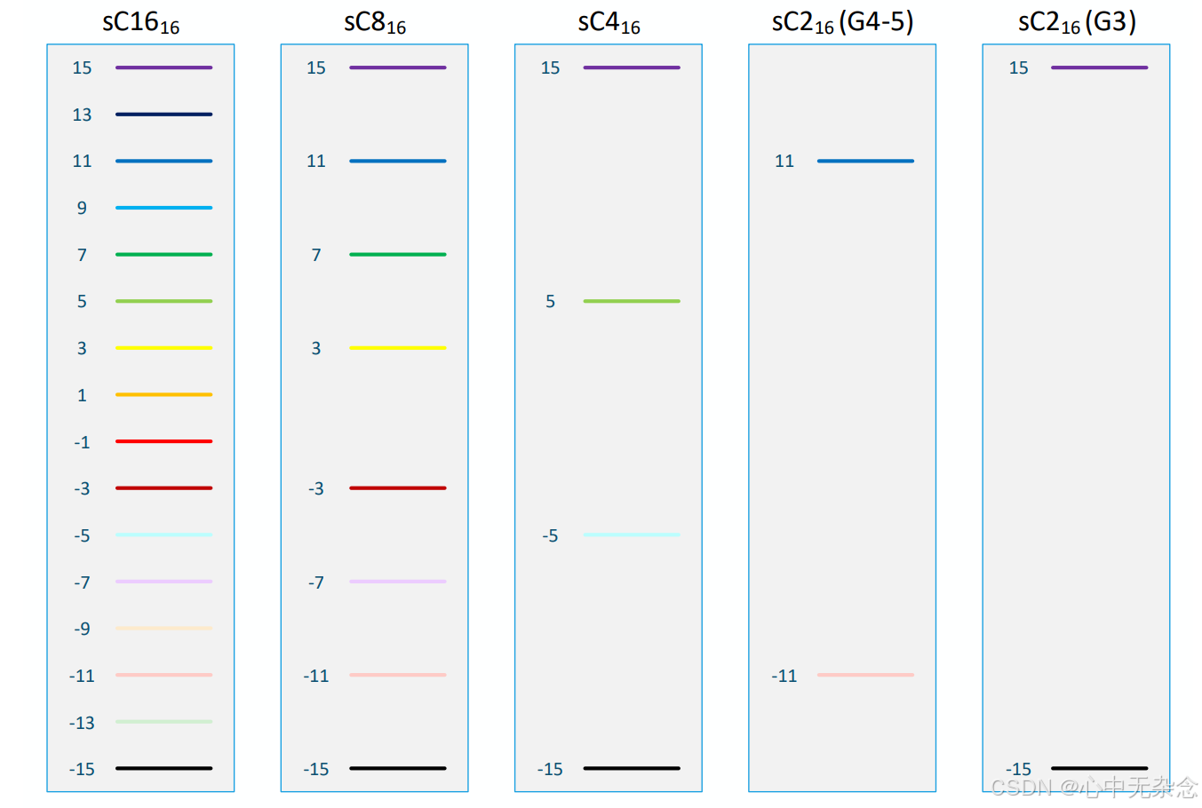 MIPI APHY(5)_pam16-CSDN博客