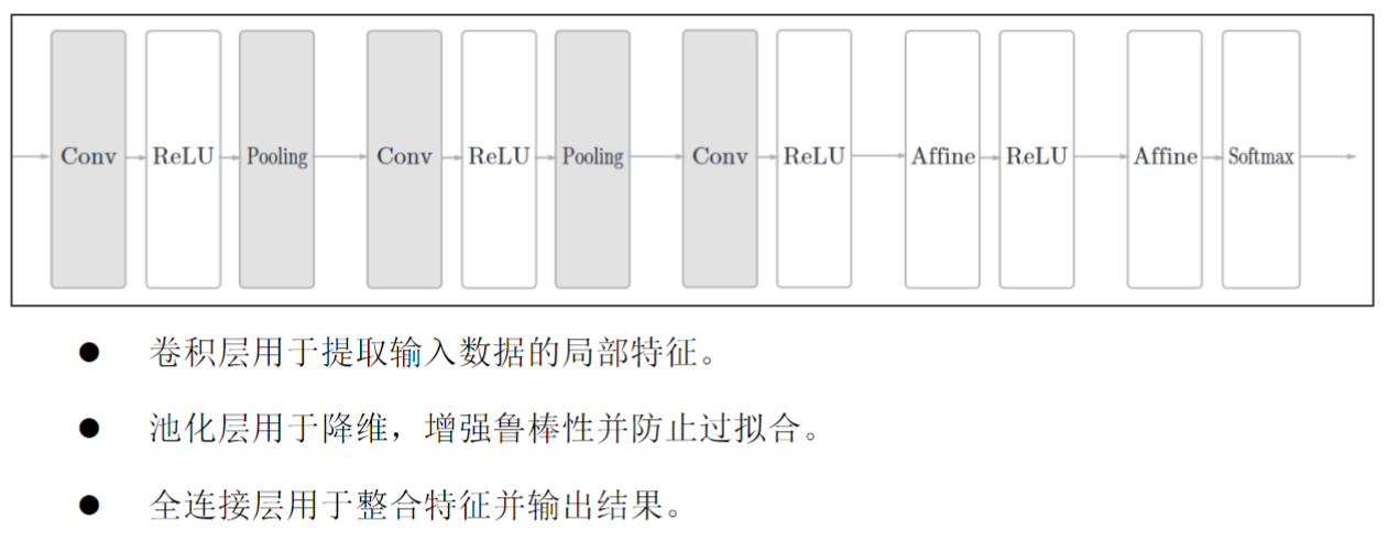 CNN卷积神经网络-CSDN博客