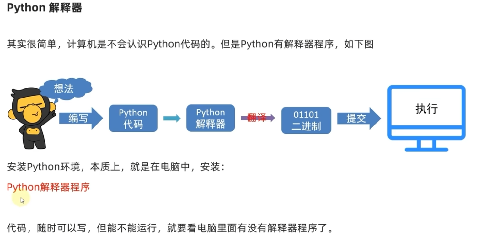 Python1-CSDN博客