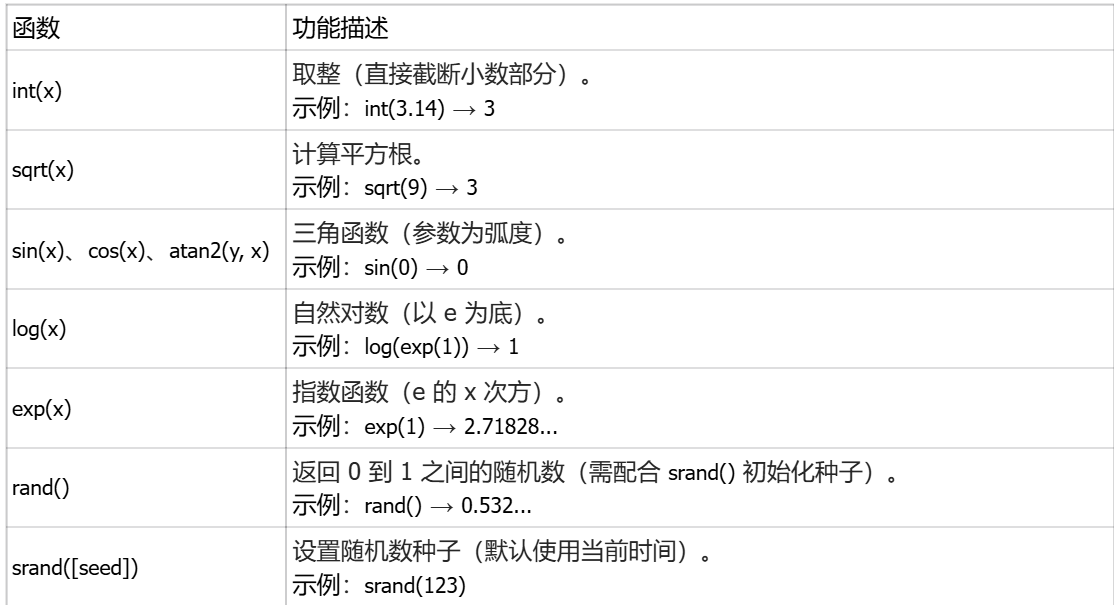【Linux 文本处理三剑客：grep、sed、awk 深度解析与实战指南】_grep sed awk-CSDN博客