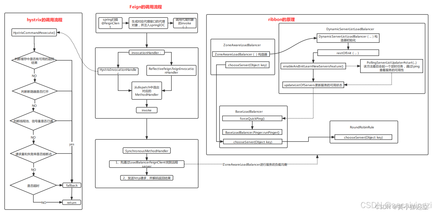 面试--feign和dubbo_feign dubbo-CSDN博客