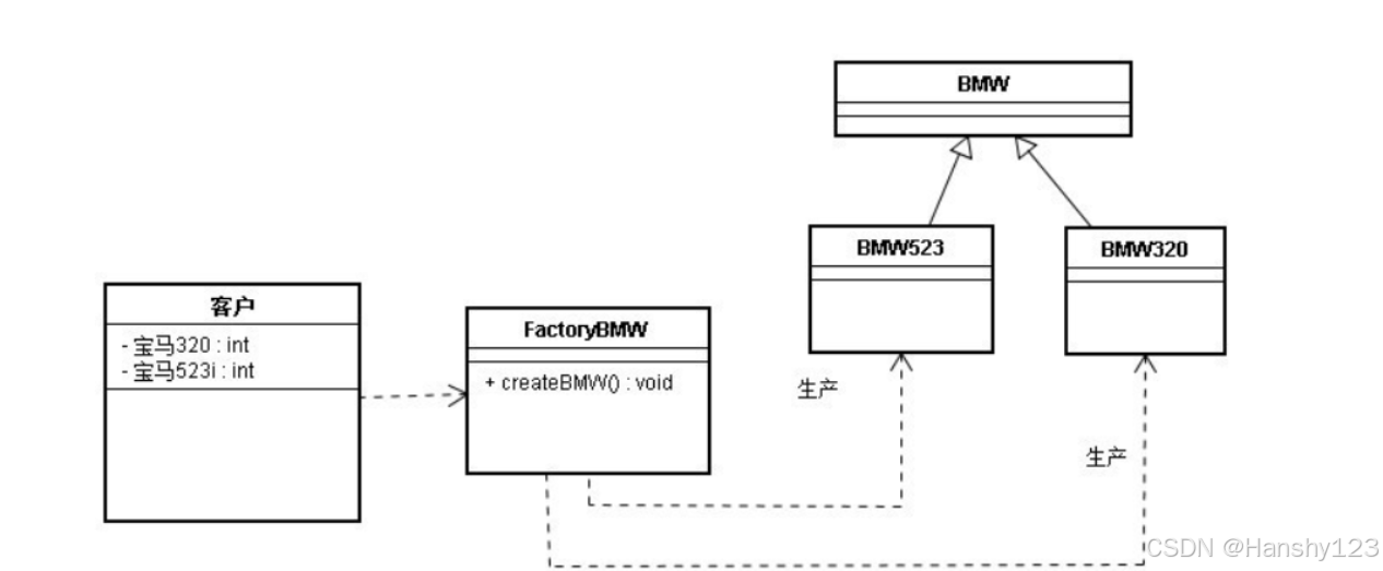 Java高级之设计模式(工厂模式)java 工厂模式 Csdn博客 7244