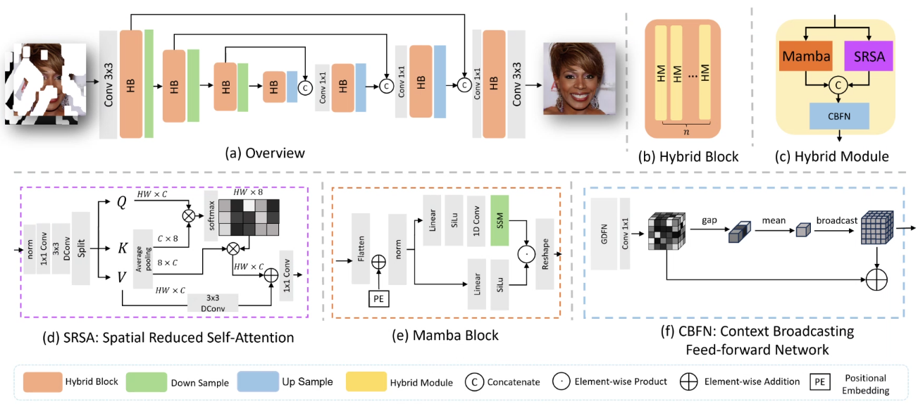 YOLO11改进-mamba-引入 Hybrid Module 提升复制场景下的多尺度 小目标问题，减少噪声_yolo-mamba-CSDN博客