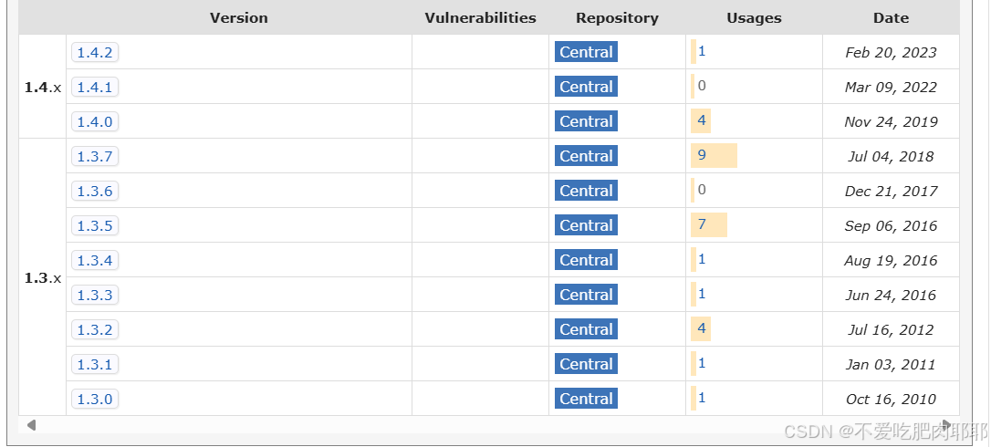 [已解决]Failed to execute goal org.mybatis.generator:mybatis-generator-maven-plugin:1.3.5:generate ...