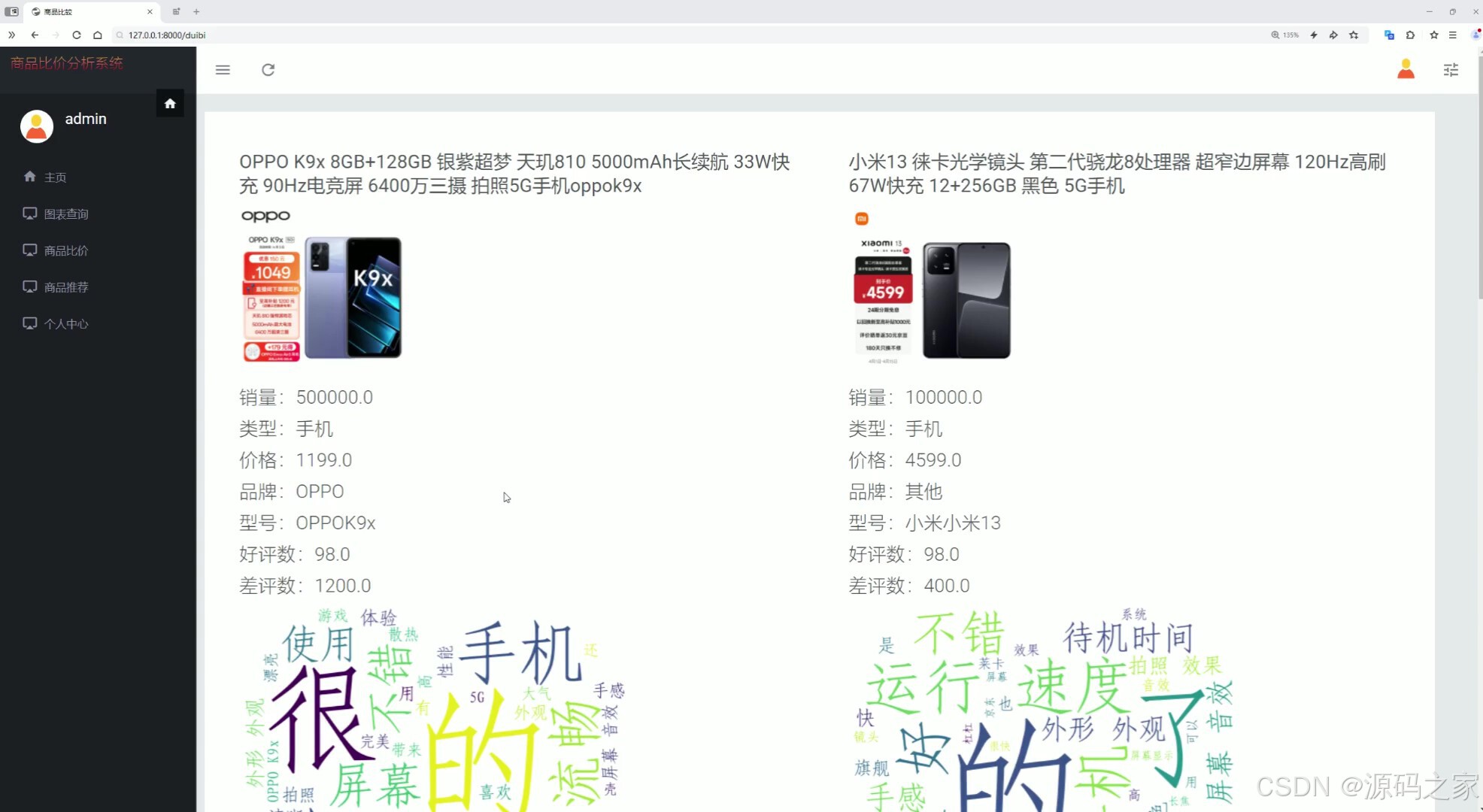 计算机毕业设计：基于python商品比价分析系统可视化 爬虫 协同过滤推荐算法 商品对比 Django框架（建议收藏）物品对比代码 Csdn博客 