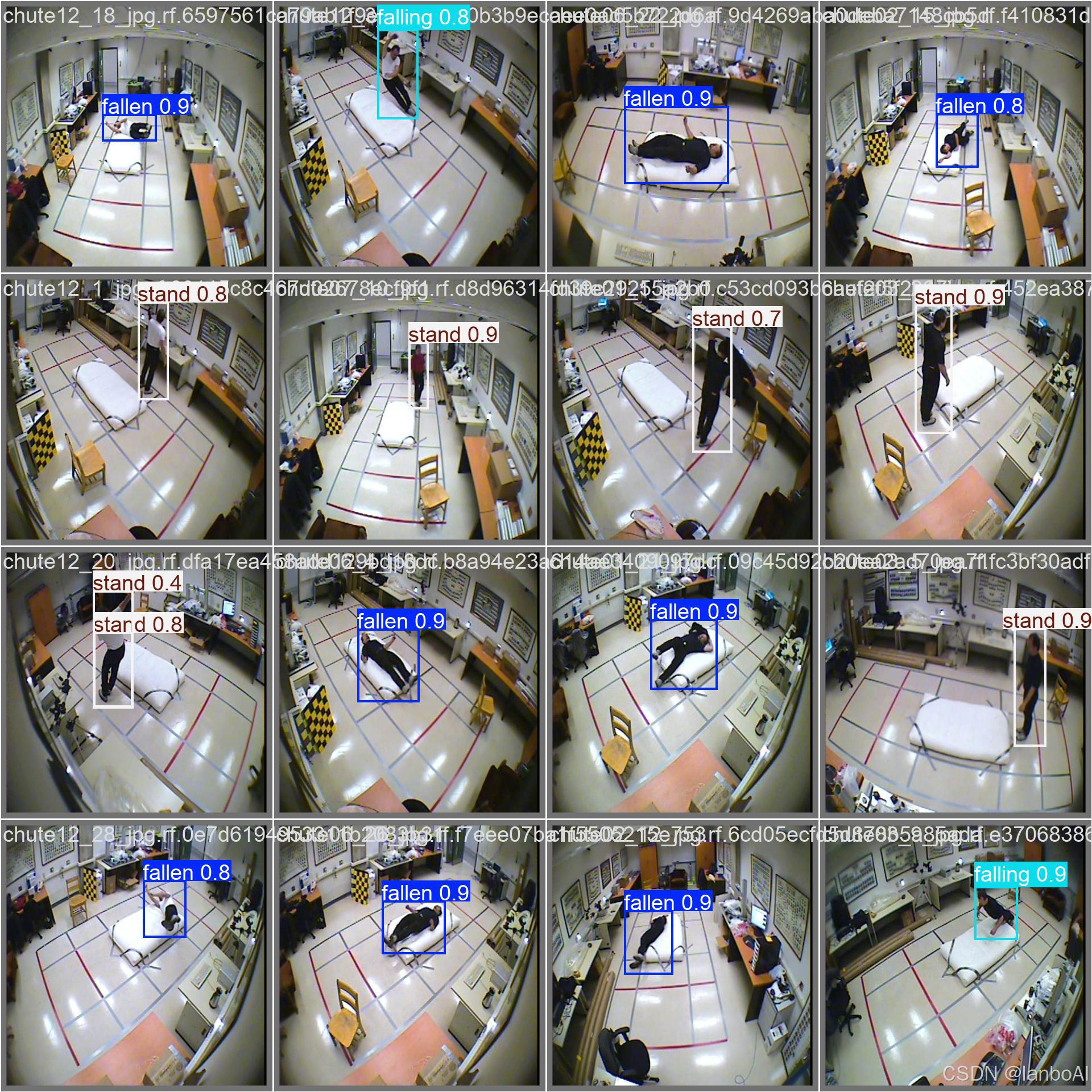 基于yolov8的人类动作行为检测识别系统，支持图像、视频和摄像实时检测【pytorch框架、python源码】_yolov8行为识别-CSDN博客