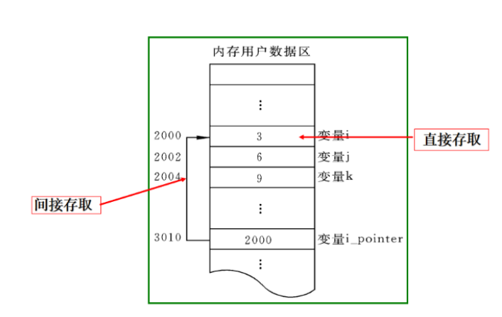 C基础 13_day-CSDN博客
