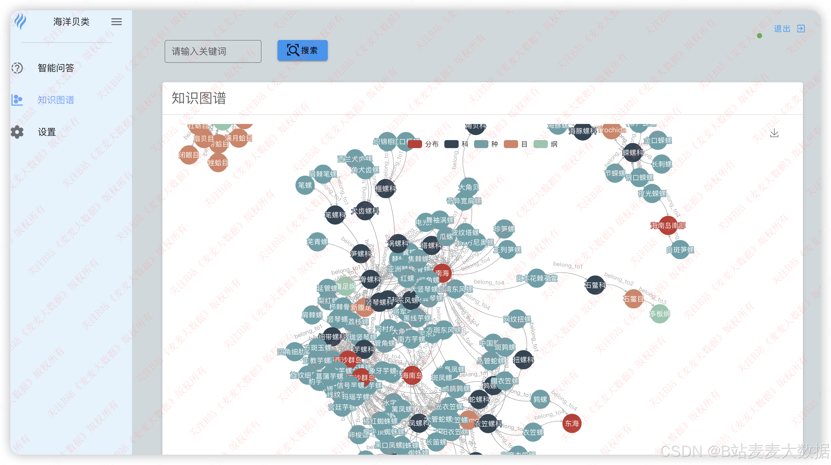 D014 vue+django+neo4j贝类生物知识图谱问答系统LTP实现全源码_django+小程序问答大模型-CSDN博客