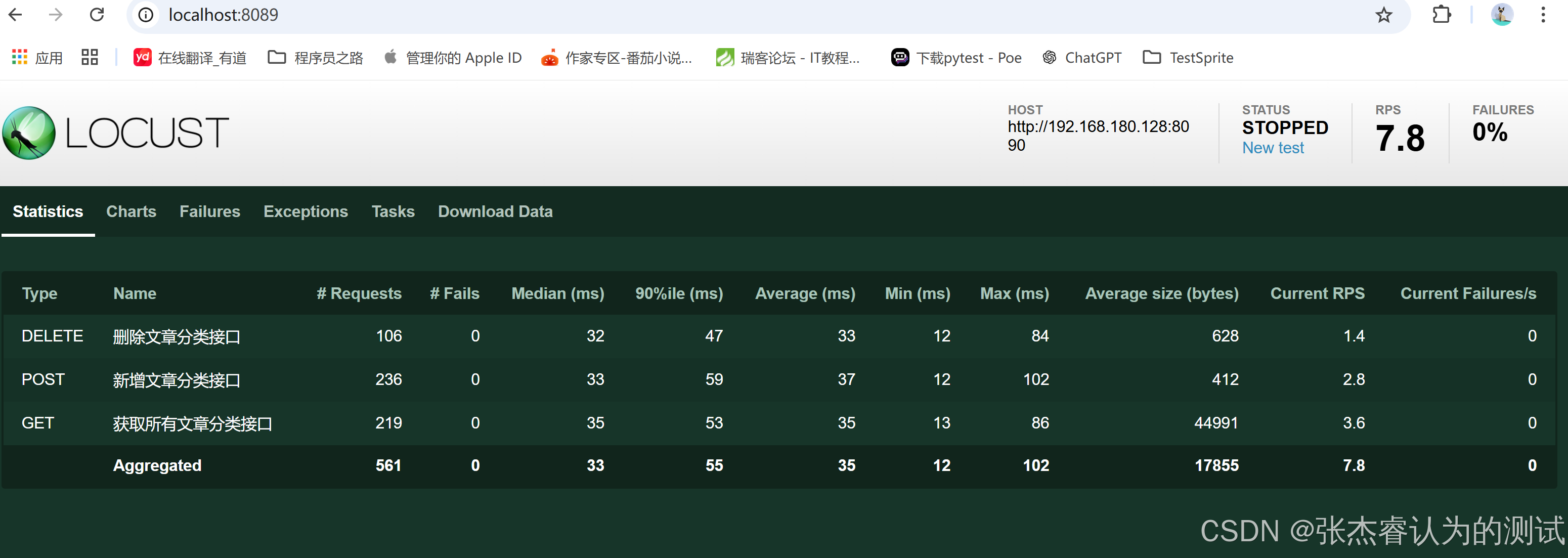 一文搞懂性能测试框架--Locust-CSDN博客