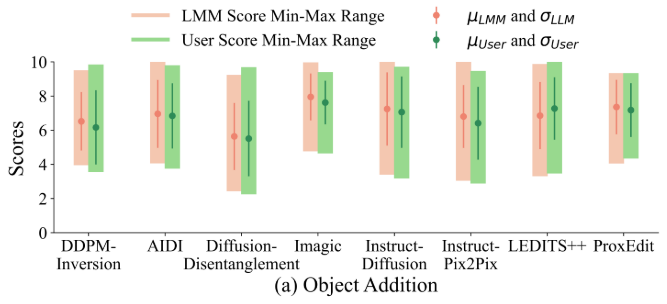 论文详读：基于扩散模型的图像编辑综述（Diffusion Model-Based Image Editing: A Survey）（涉及图像生成、图像合成、图像恢复、图像编辑等多个领域）-CSDN博客