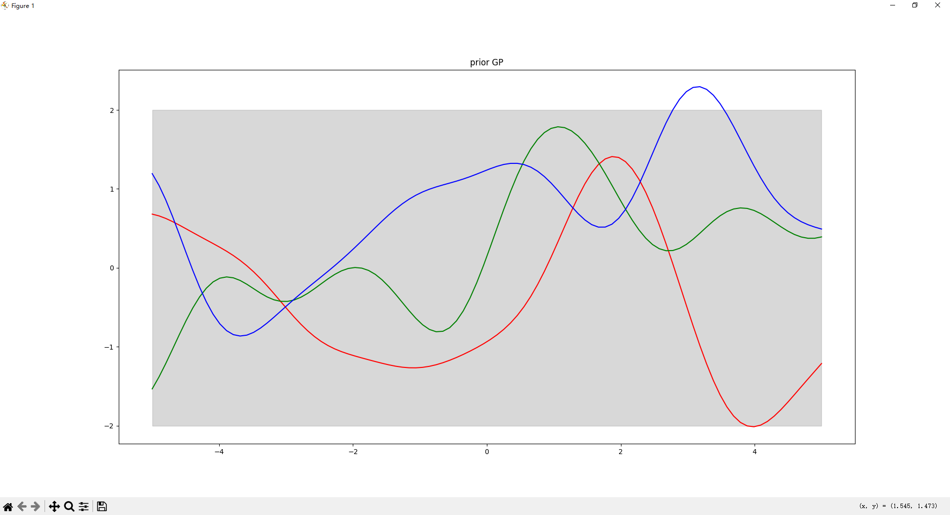 高斯过程回归（Gaussian Process Regression, GPR）-CSDN博客