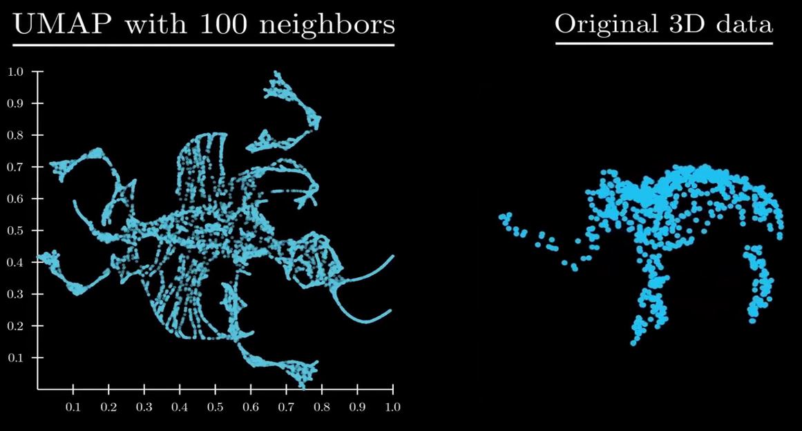 PCA+t-SNE+UMAP 数据降维 潜在空间可视化_umap可视化-CSDN博客