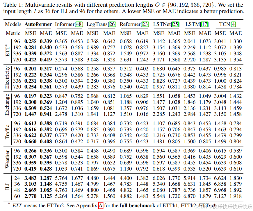 Time series models with transformers_timeseries classification with a ...