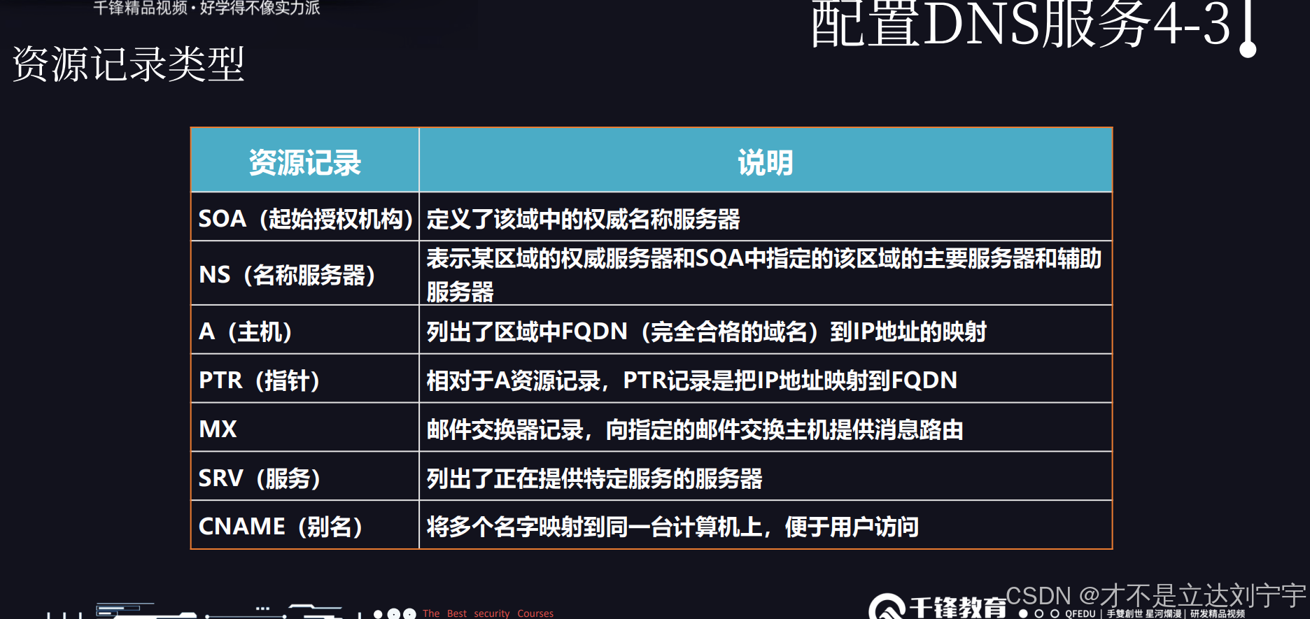 DNS配置和网址_hosts dns-CSDN博客