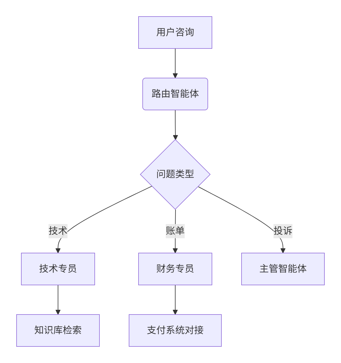【GitHub项目推荐--AgentScope：构建智能体优先的LLM应用开发框架】_agentscope github-CSDN博客