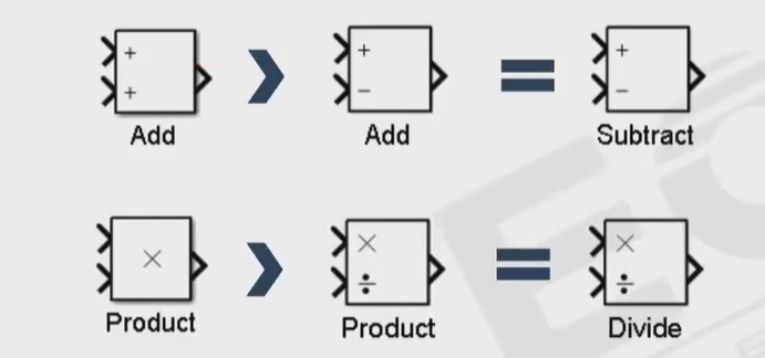 Simulink建模基础_csdn simulink-CSDN博客