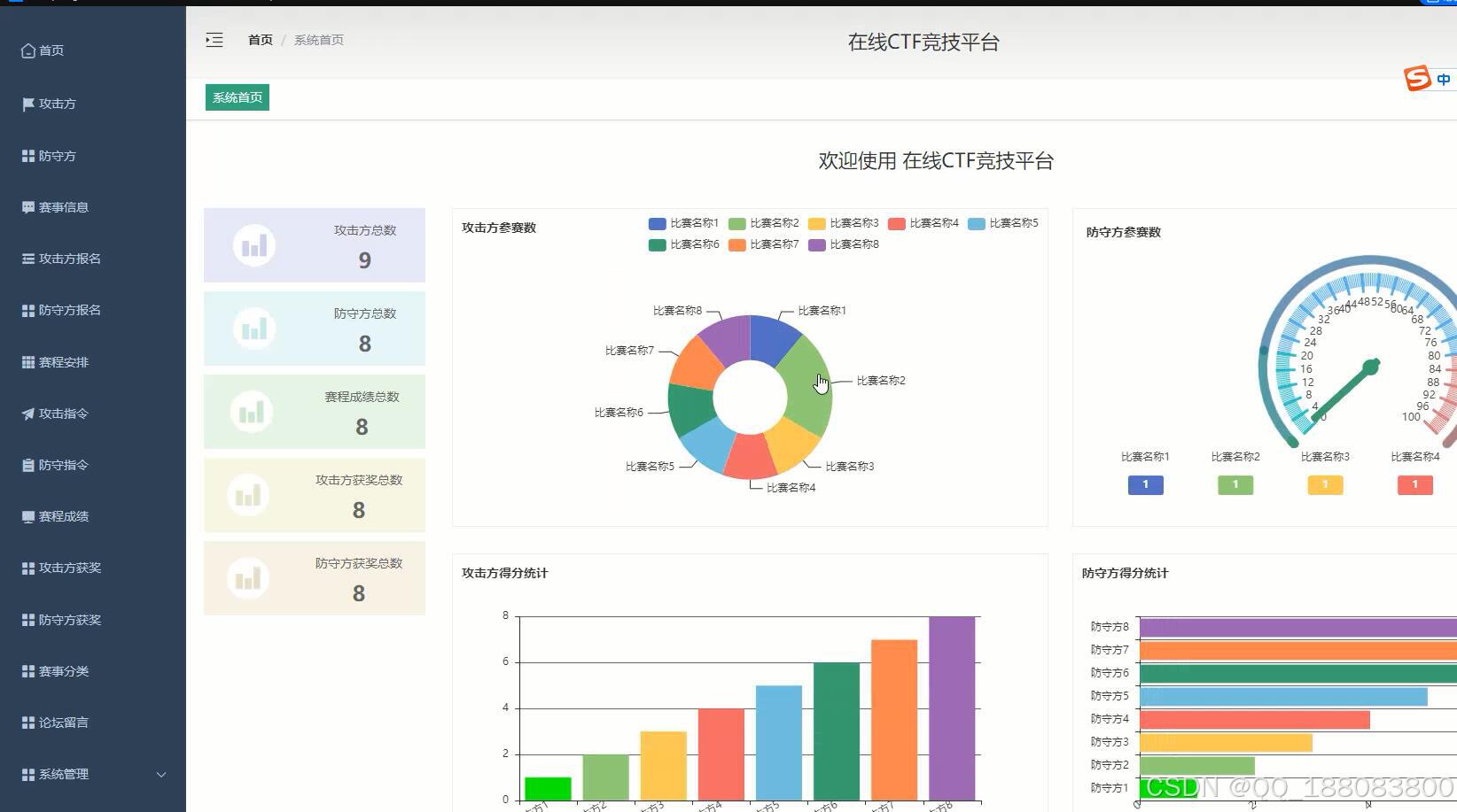 人脸识别java毕业设计基于docker在线ctf竞技赛事报名平台vuespringbootctf Springboot Csdn博客