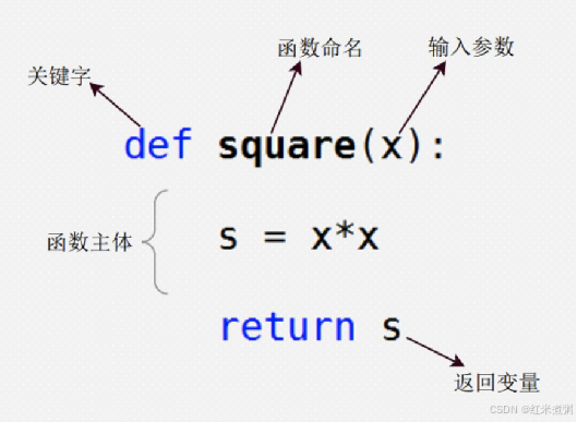 Python的函数（1）——函数定义、参数与组合py中定义函数的规则 Csdn博客 9720