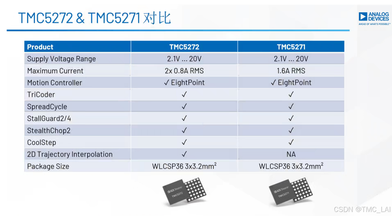 电机驱动芯片——TMC5272介绍-CSDN博客