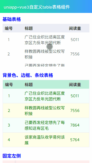 基于uniapp+vue3全端自定义table表格组件uni-vue3-table_uniapp table-CSDN博客