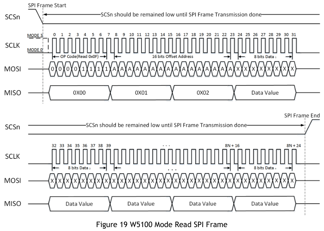 W5100S使用第一弹——对接底层接口，初始化IP地址_w5100s初始化-CSDN博客