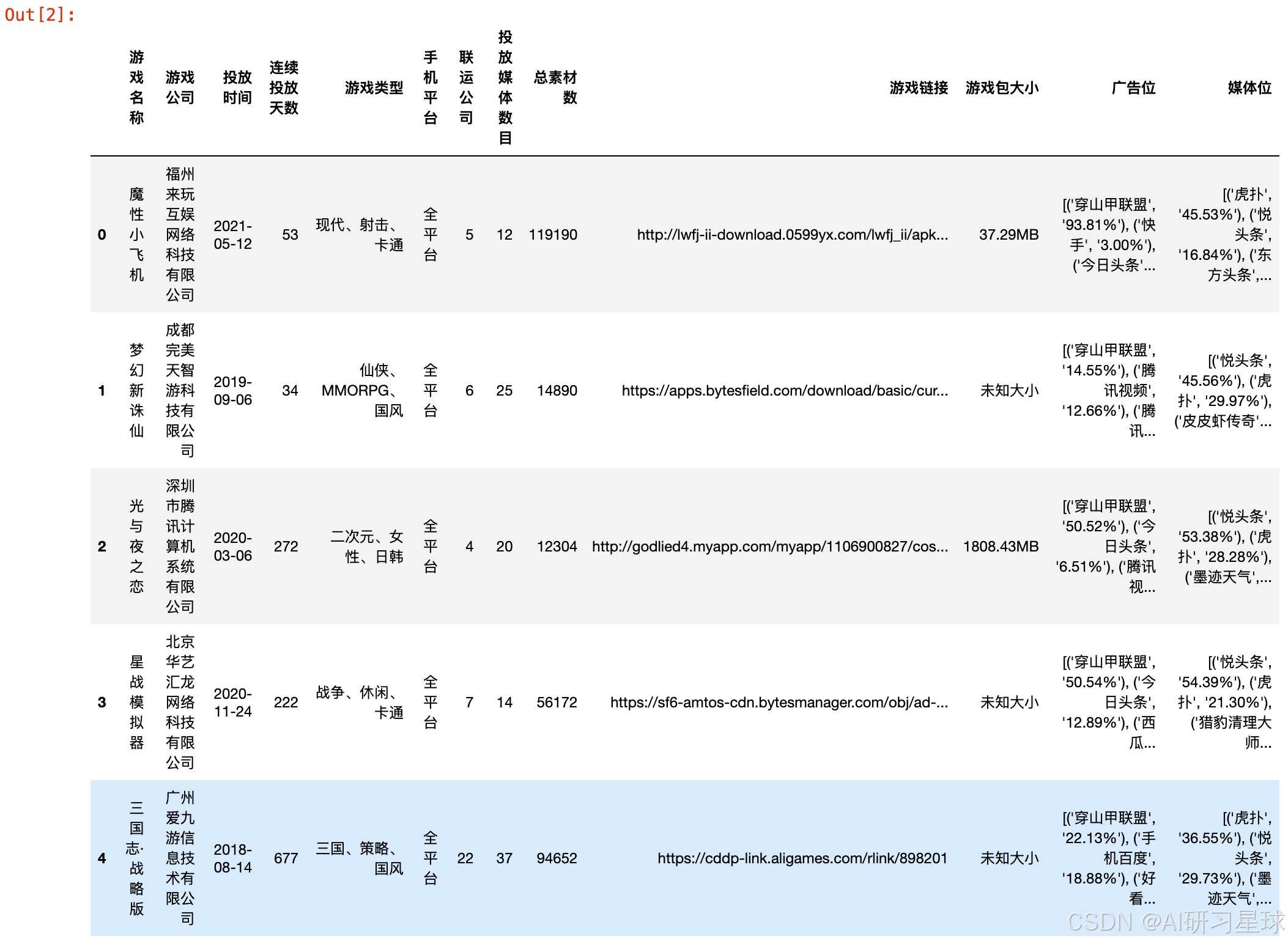 数据分析-52-关于ADX游戏广告投放数据的探索_adx数据-CSDN博客