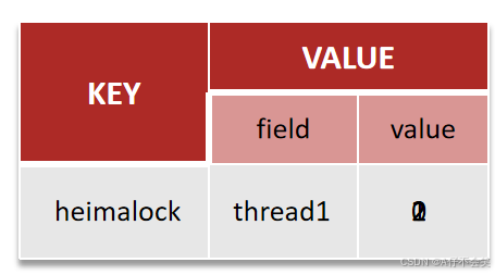 Redis面试常见问题——分布式锁_redis setnx分布式问题-CSDN博客