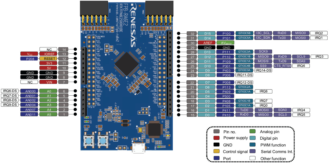 【FPB-RA6E2 开发板】介绍、Zephyr 环境搭建、工程测试_ra6e2 jlinkob-CSDN博客