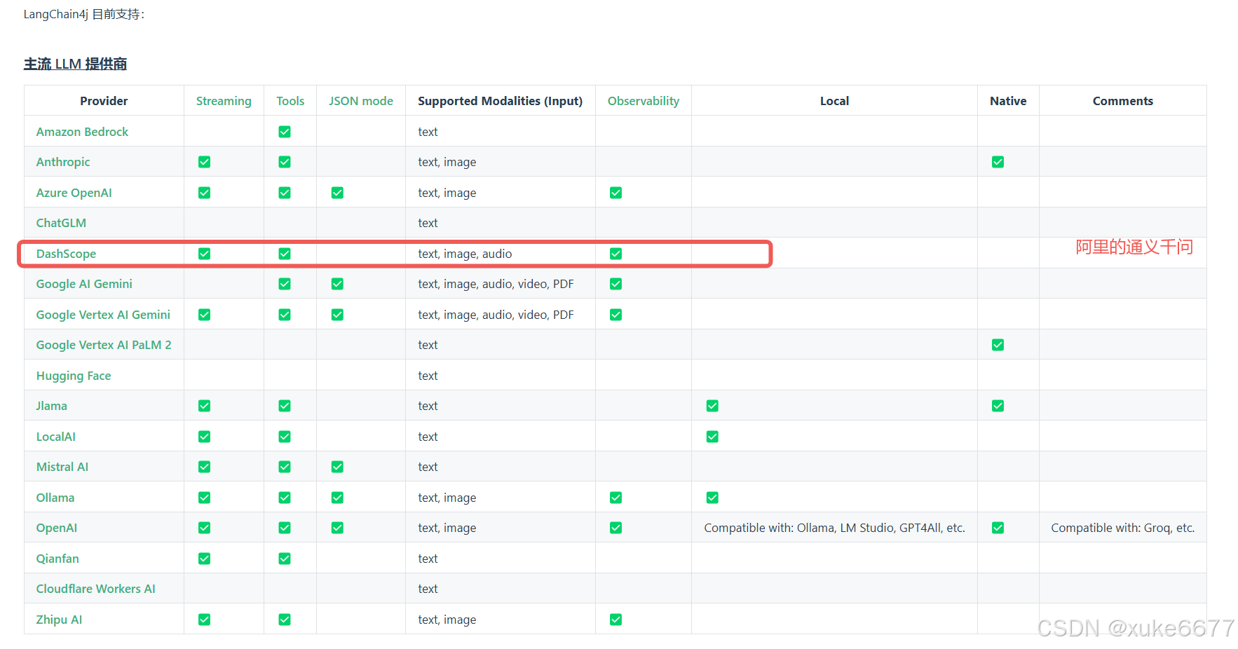 手把手教学：SpringBoot+LangChain4j实战全攻略_手把手教学:springboot+langchain4j实战全攻略-CSDN博客