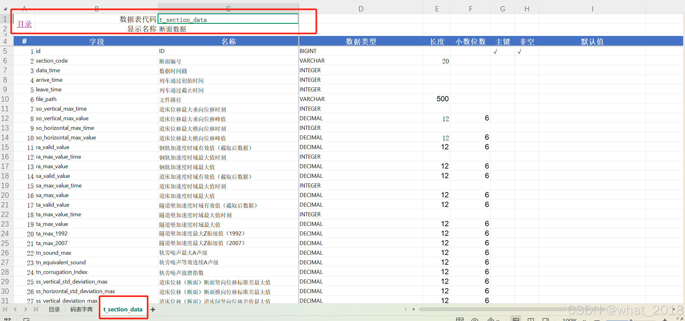 PDManer 使用_pdmaner使用教程-CSDN博客