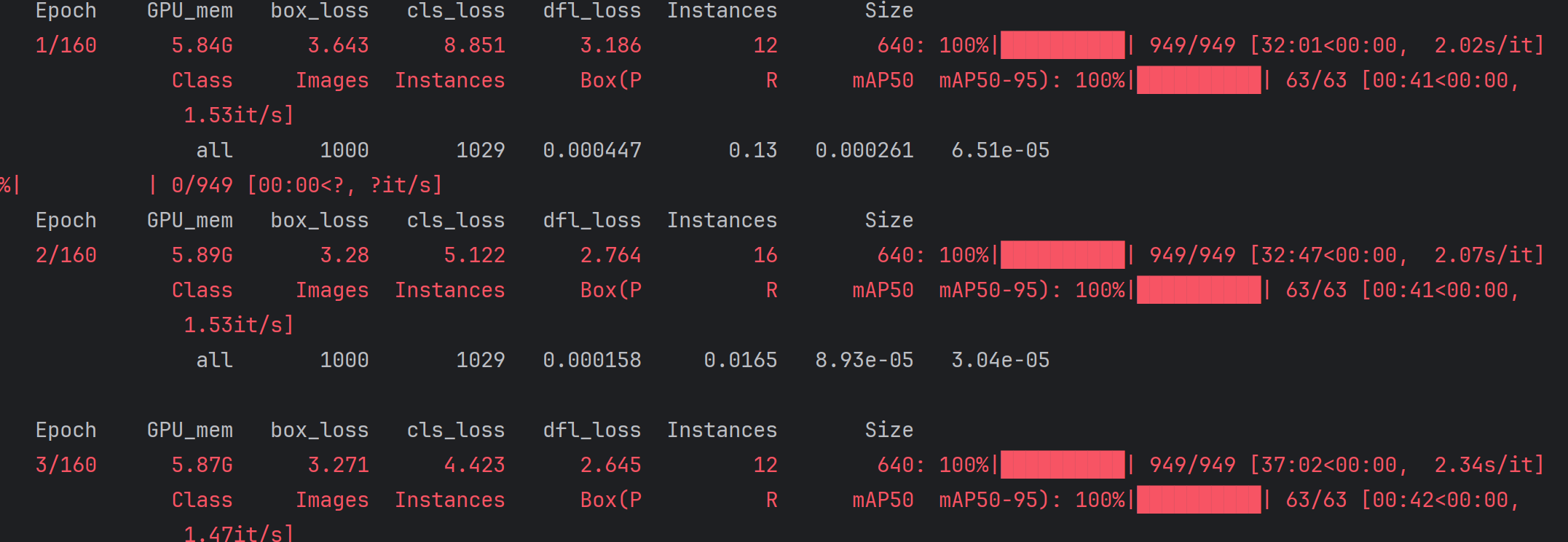AKConv(Convolutional Kernel with Arbitrary Sampled Shapes and Arbitrary ...
