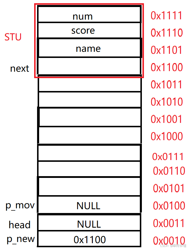 关于C语言结构体链表的创建和添加(演示图)_c语言链表创建-CSDN博客