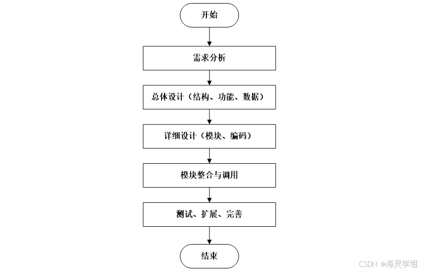 计算机毕业设计springboot社区老人健康信息管理系统 基于spring Boot框架的社区老年人健康管理信息化平台设计 社区老年健康信息管理系统开发与应用(基于spring Boot架构