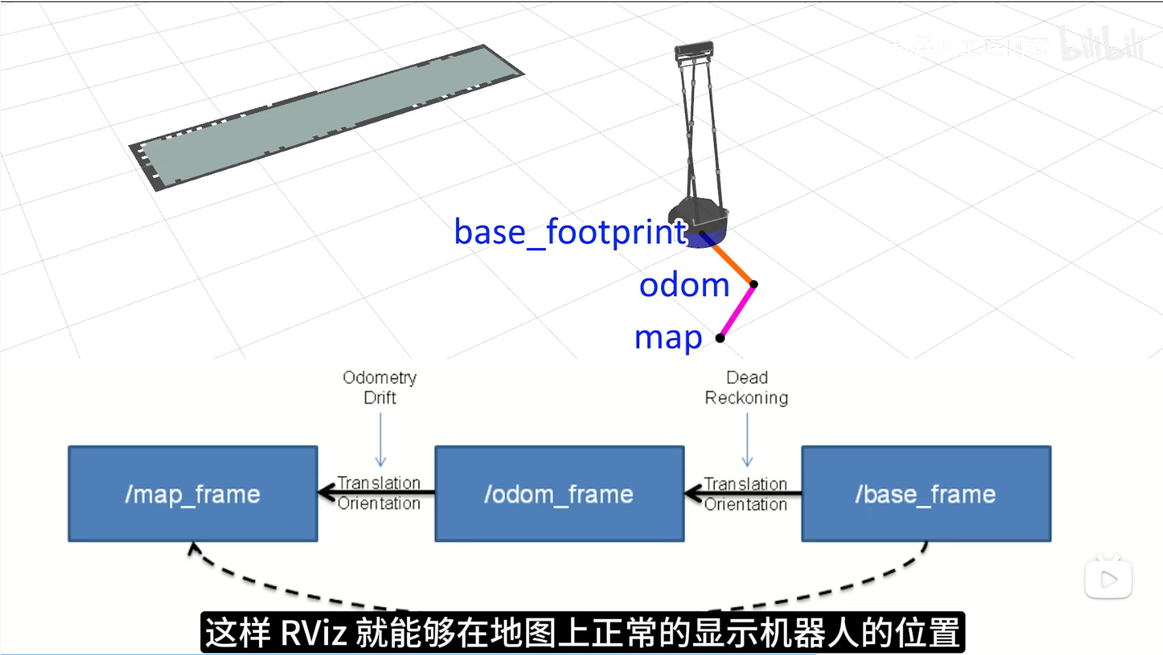 ROS2 Navigation2中的AMCL（Adaptive Monte Carlo Localization）算法_ros2 amcl-CSDN博客