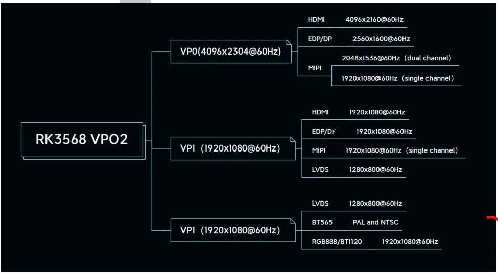 Linux驱动学习day16(LCD驱动皮毛，之后还需重新回来学习)_cpu接口linux的lcd驱动-CSDN博客