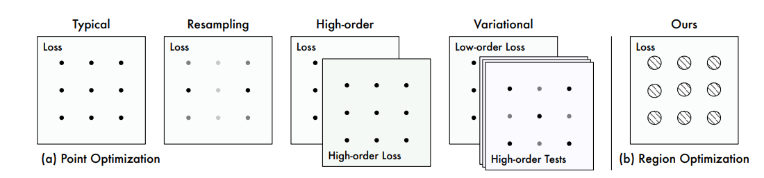 25年PINN创新点大盘点！-CSDN博客
