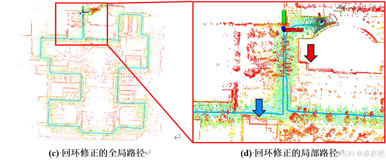 Scan Context在LIO-SAM中的作用_scancontex++-CSDN博客
