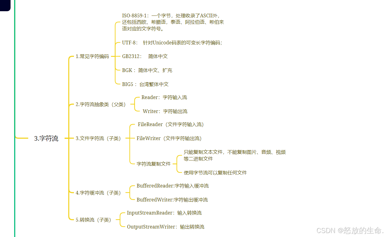《Java-I/O框架总结》_java io框架-CSDN博客