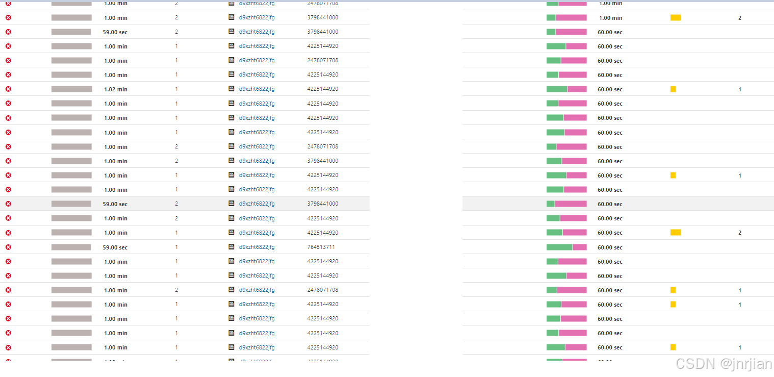 OEM 结合dba_hist_sqlstat gv$sql 诊断 SQL 执行计划优劣-CSDN博客