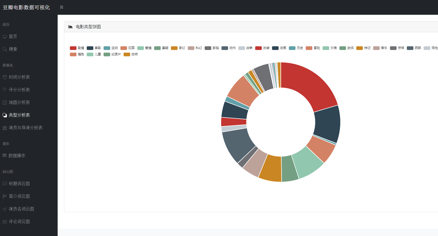 计算机毕业设计python电影评论情感分析 电影可视化 豆瓣电影爬虫 电影推荐系统 电影数据分析 电影大数据 大数据毕业设计 机器学习 深度学习 知识图谱 Csdn博客
