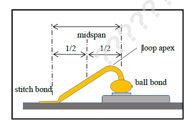 【JESD22-B120.01 part1】Wire Bond Pull Test Methods引线键合拉力测试方法-CSDN博客