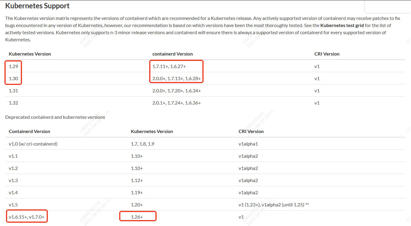 K8S集群升级1.23到1.29_集群1.23适配的data studio-CSDN博客
