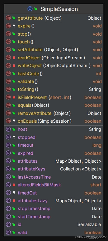 《Apache Shiro 源码解析》- 7.会话_shiro源码详解session-CSDN博客